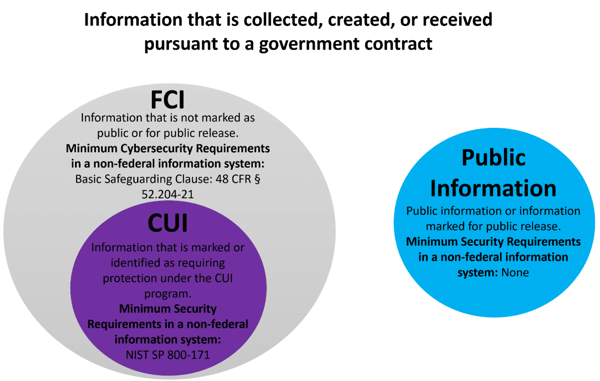 Cmmc What You Need To Know
